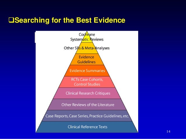 Literature Review Levels Of Evidence literature-review-levels-of-evidence