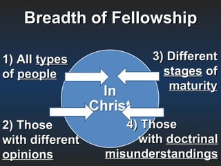Levels of Fellowship | PPT