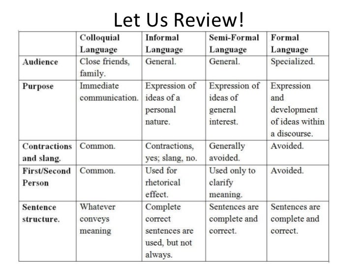 Levels of formality in writing3