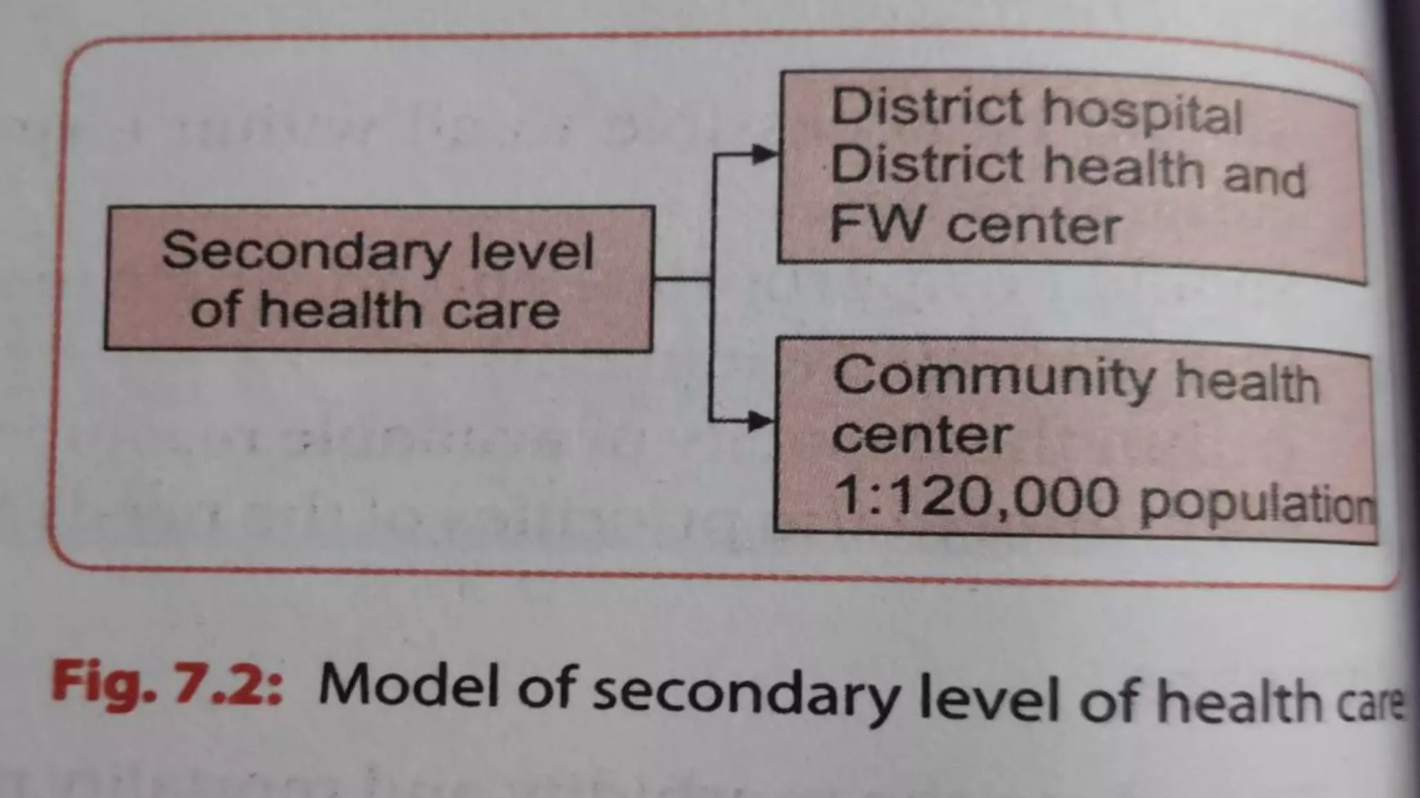 Levels of health care and health care settings | PPTX