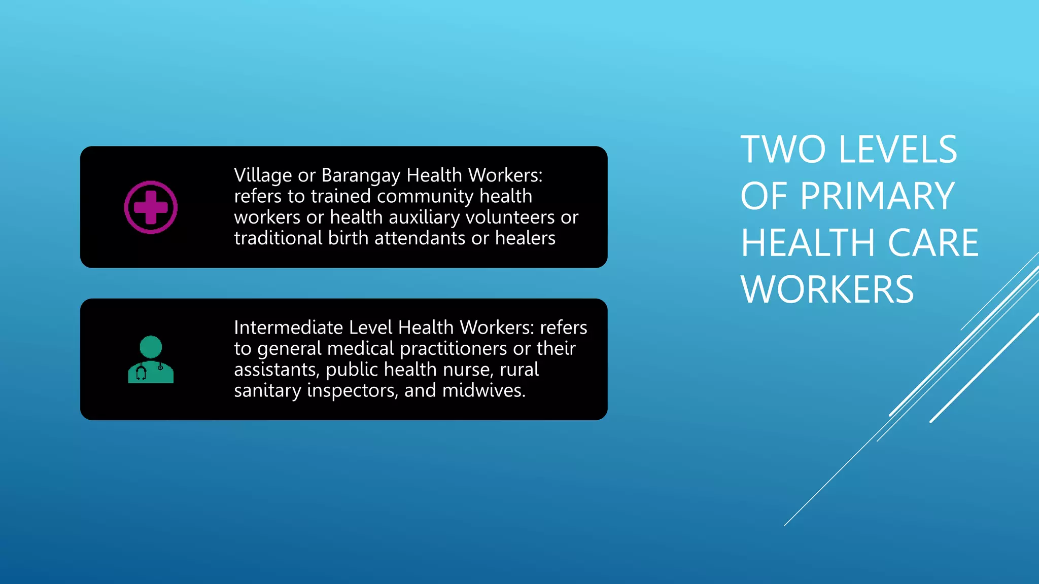 LEVELS OF HEALTH CARE SERVICES | PPTX