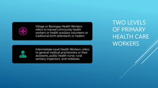 LEVELS OF HEALTH CARE SERVICES | PPTX