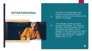 Levels of Intrapersonal Communication.pptx