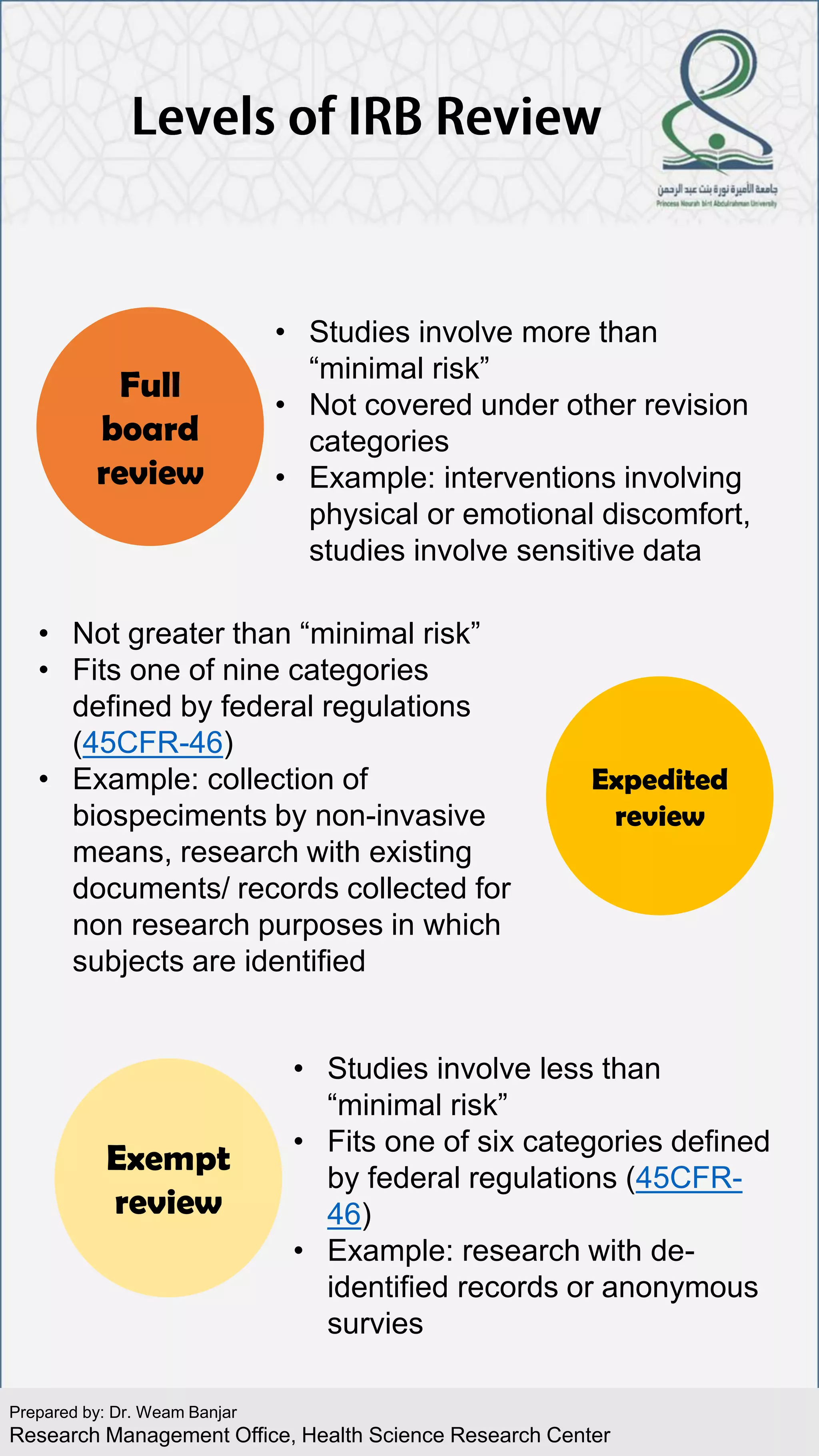 Levels of irb review | PDF