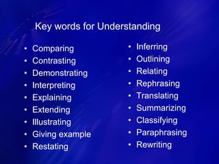Levels of Learning (Revised Bloom's of Taxonomy) | PPTX