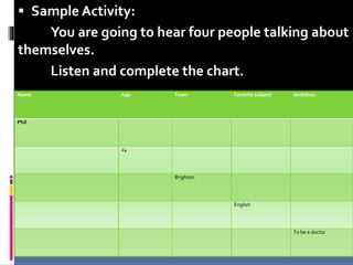 Levels of listening | PPTX