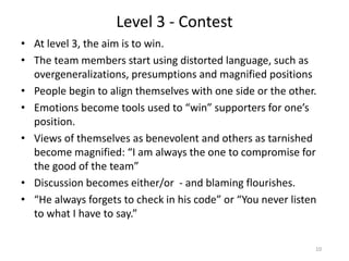 Levels of listening and managing conflicts | PPT