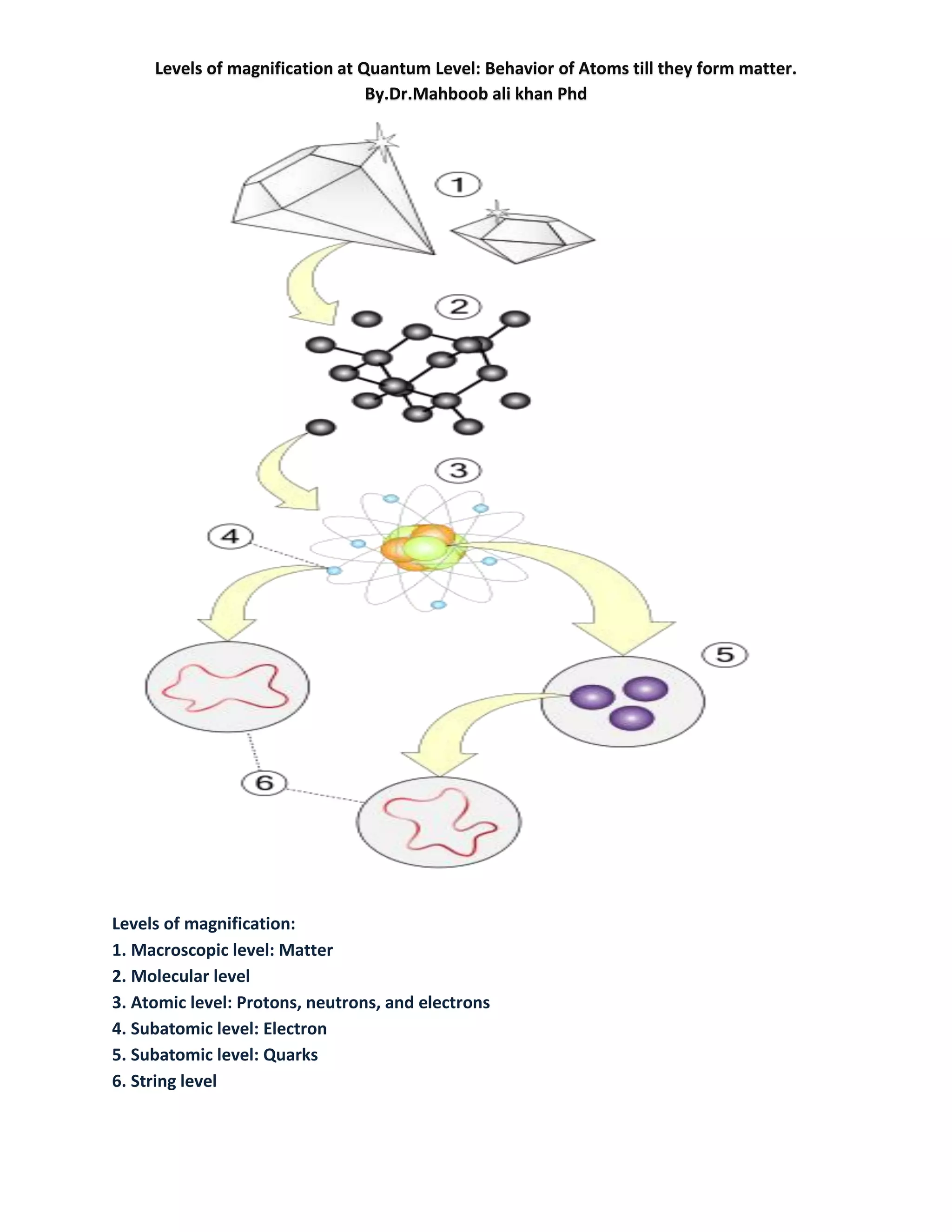 Levels of magnification at Quantum Level: Behavior of Atoms till they ...