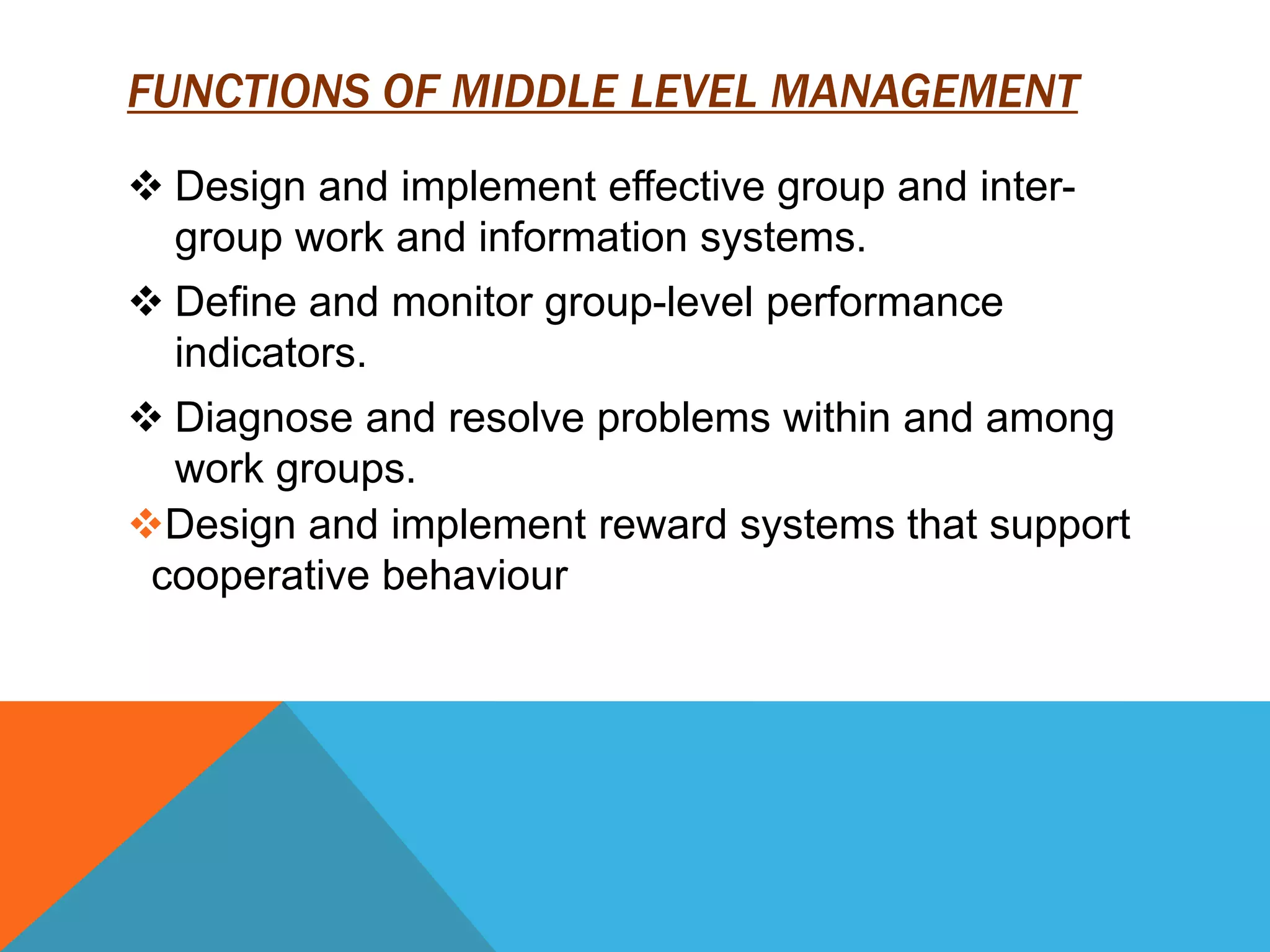 Levels of management | PPTX