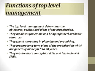 Levels of management | PPTX