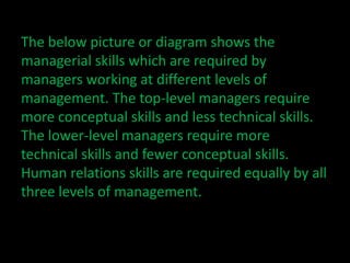 Levels of management | PPTX