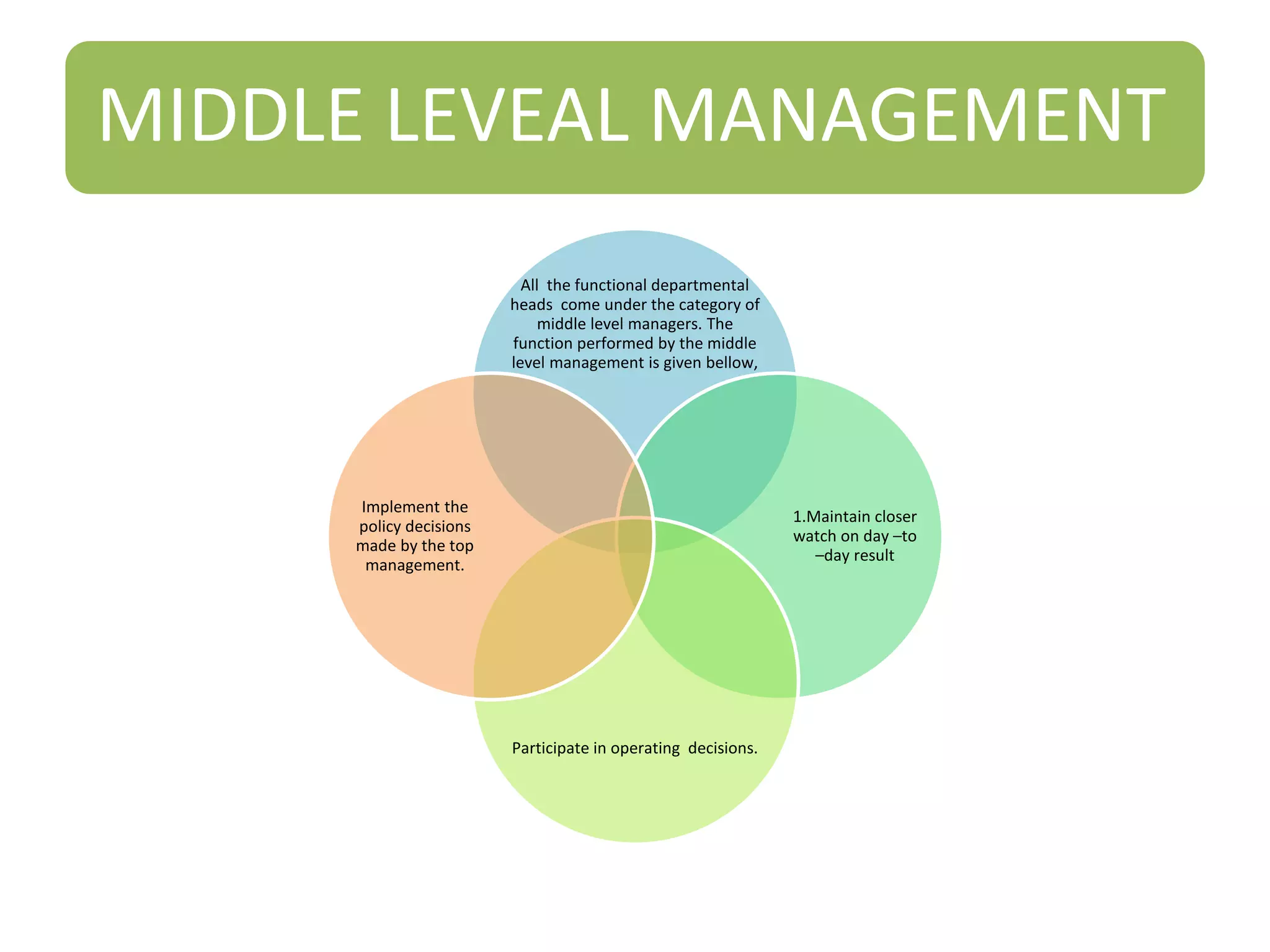 Levels of management | PPTX