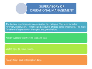 Levels of management | PPTX | Executive Leadership & Management | Business