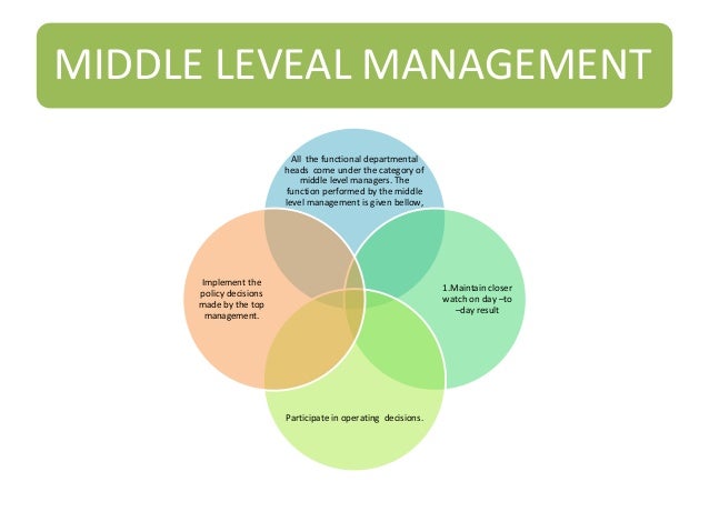 Levels of management