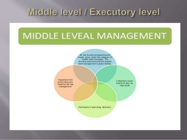 Levels Of Management