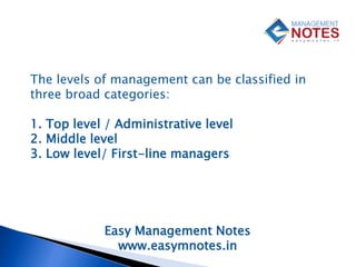 Levels of management | PPTX