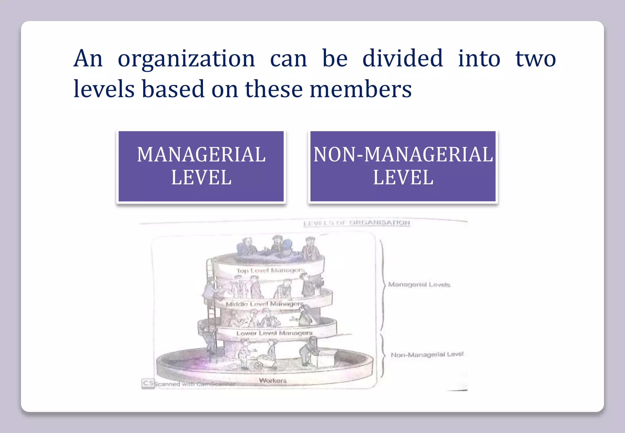 Levels of management | PPT