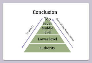Levels of management | PPT