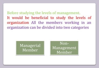 Levels of management | PPT