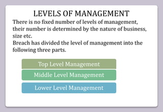 Levels of management | PPT