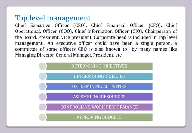 Levels of management | PPT