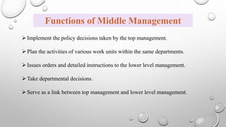 Levels of Management and Their Functions | PPTX