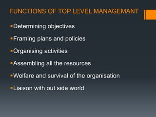 Levels of Management.pptx
