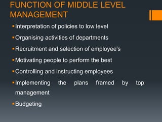 Levels of Management.pptx