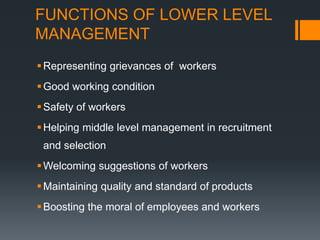 Levels of Management.pptx