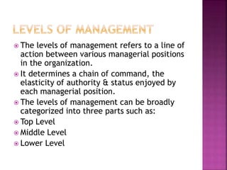 LEVELS OF MANAGEMENT.pptx