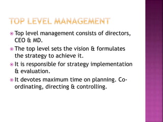 LEVELS OF MANAGEMENT.pptx
