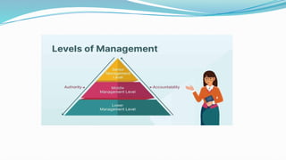 LEVELS OF MANAGEMENT.pptx top level , middle level , lower level | PPT