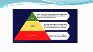 LEVELS OF MANAGEMENT.pptx top level , middle level , lower level | PPT