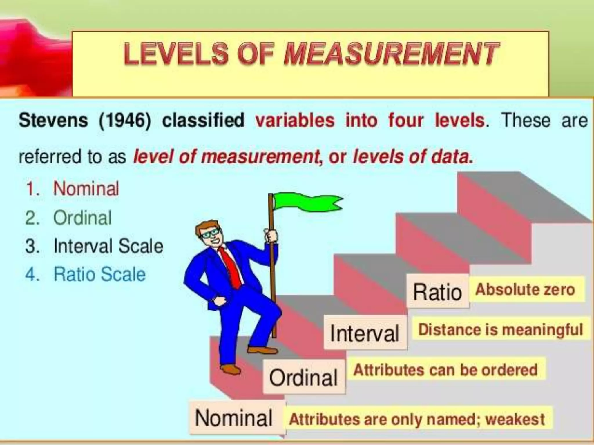 Levels of measurement | PPTX