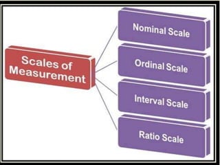 Levels of measurement | PPTX | Physics | Science