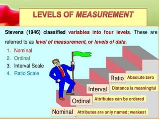 Levels of measurement | PPTX