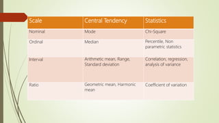 Levels of measurement | PPTX | Physics | Science