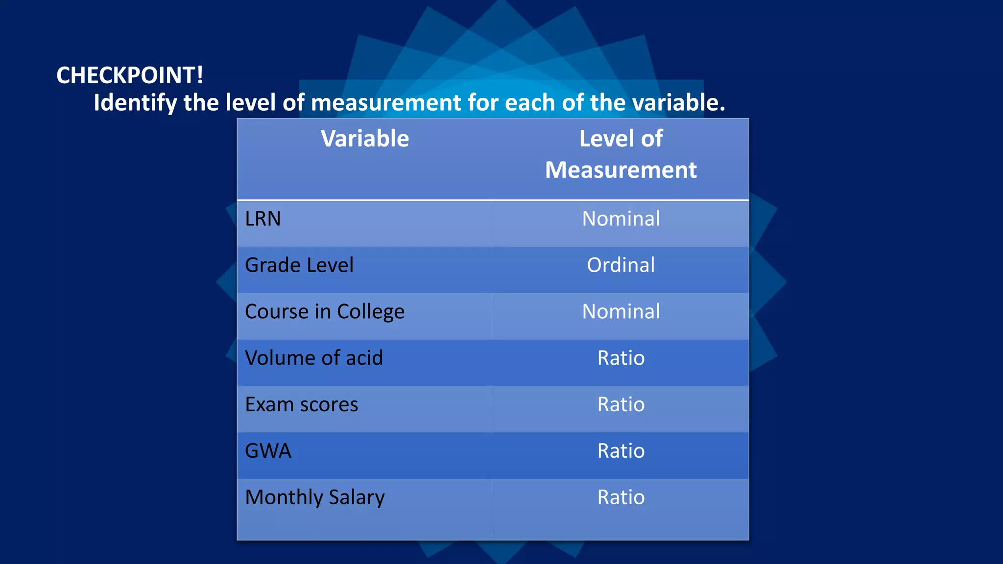 LEVELS OF MEASUREMENT.pptx