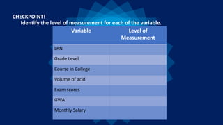 LEVELS OF MEASUREMENT.pptx