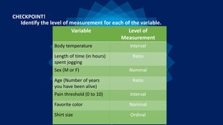LEVELS OF MEASUREMENT.pptx