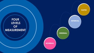 LEVELS OF MEASUREMENT.pptx