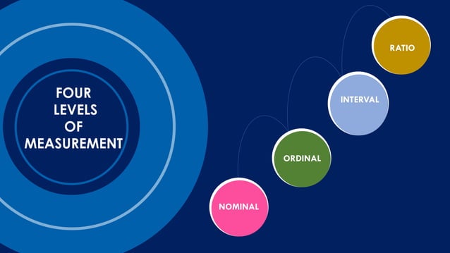LEVELS OF MEASUREMENT.pptx
