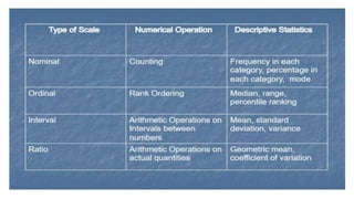 LEVELS OF MEASUREMENT (STATISTICS AND PROBABILITY).pptx