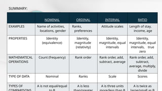 Levels of Measurement in Statistics.pptx