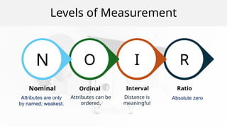 Levels of Measurement in Statistics.pptx
