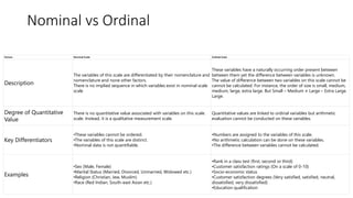 Levels of measurement-Scales.pptx