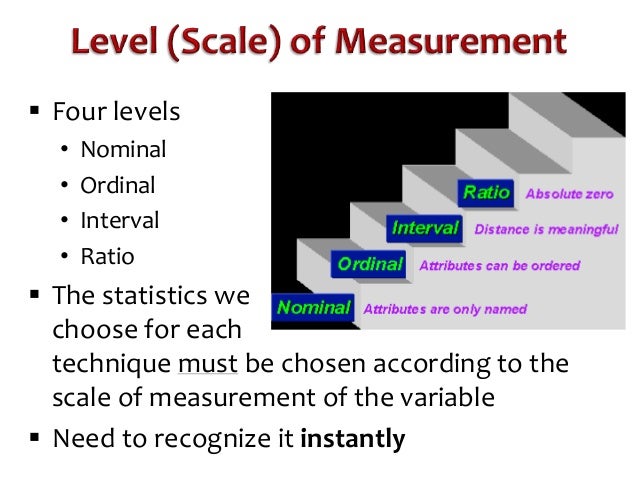 Levels of Measurement