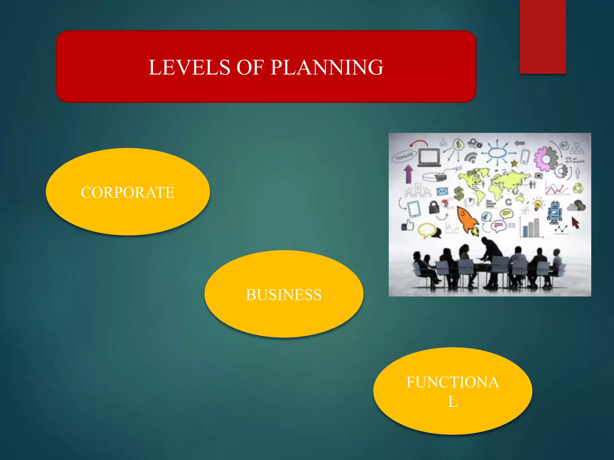 Levels of planning | PPTX