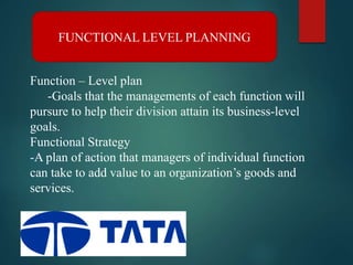 Levels of planning | PPTX