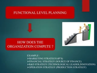 Levels of planning | PPTX